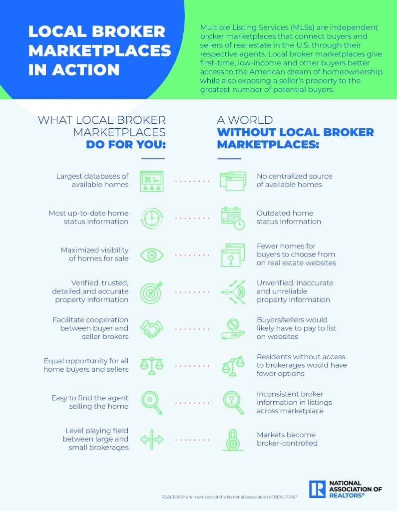 What is the MLS? - Yuma Association of Realtors